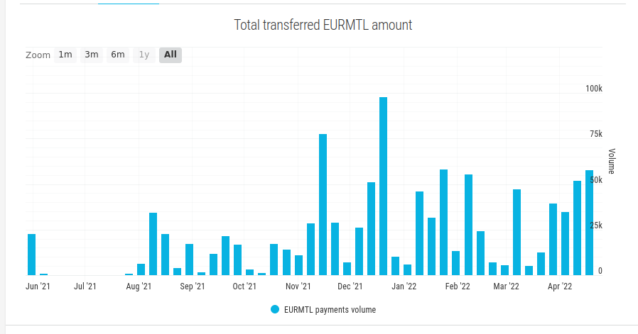 Есть первый лимон токеномики Монтелиберо! - Montelibero